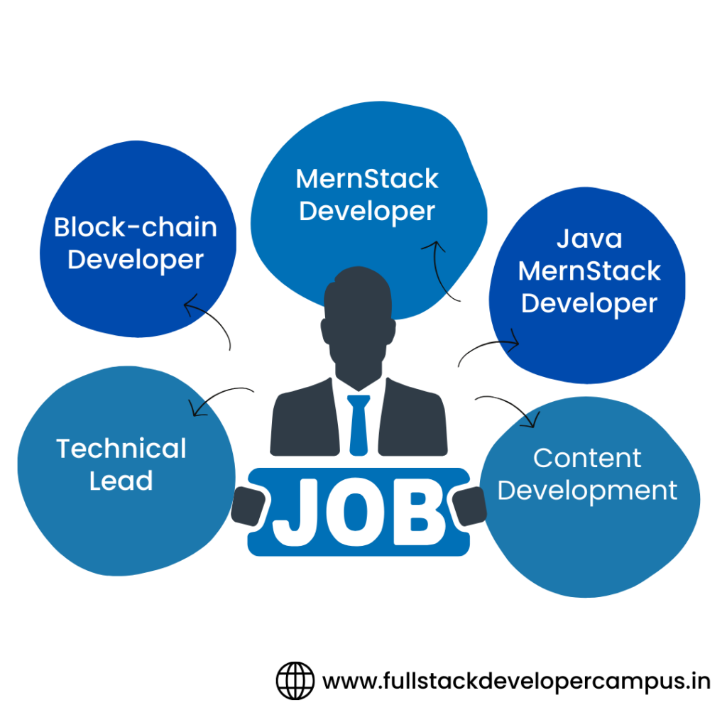 MERN Stack Course in Hyderabad #1 Best Online Training 2024