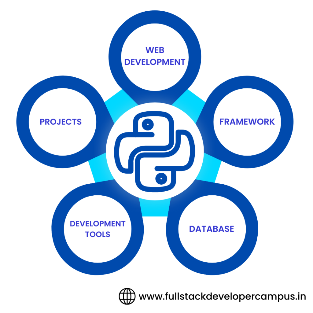 Python Course in Hyderabad #1 Best Certification Training